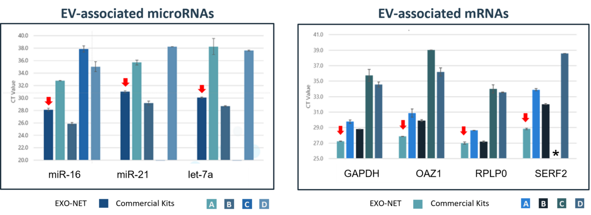 Next Generation Sequencing Services | A Team of Experts | ResearchDX