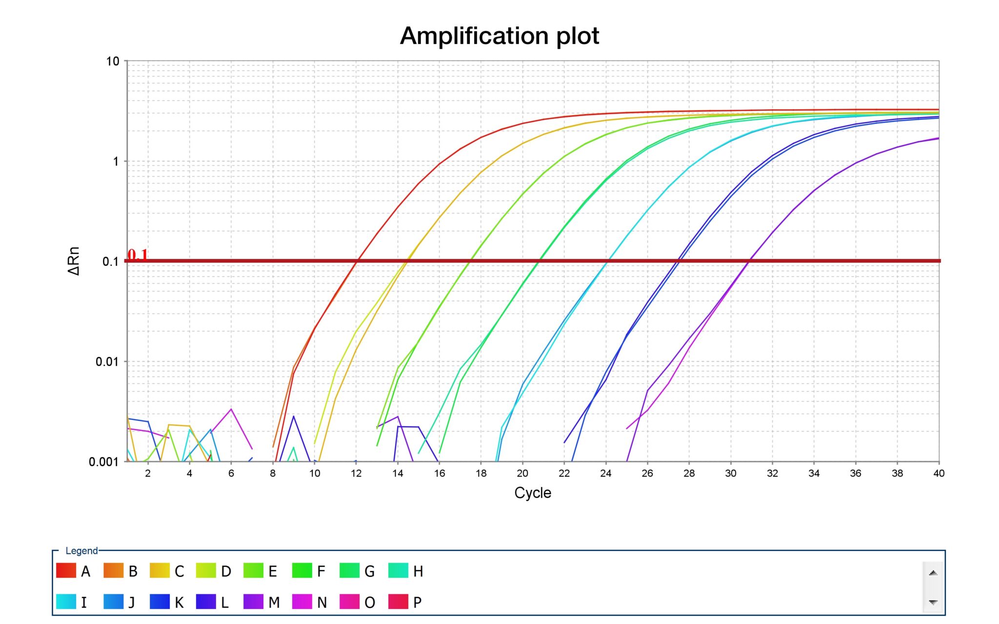 Custom & Molecular Assay Development | ResearchDX